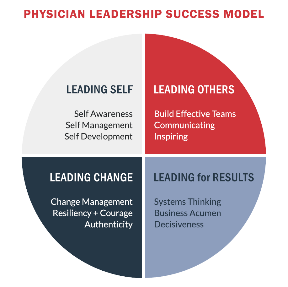 Physician Leadership - Healthcare Leadership | TLD Group