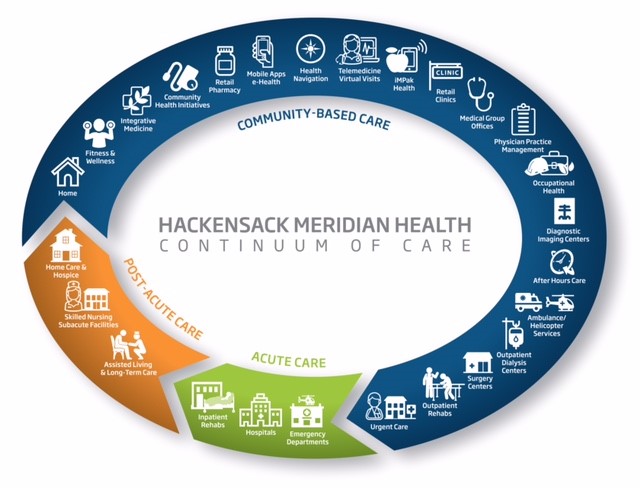 Interview with Hackensack Meridian Leaders